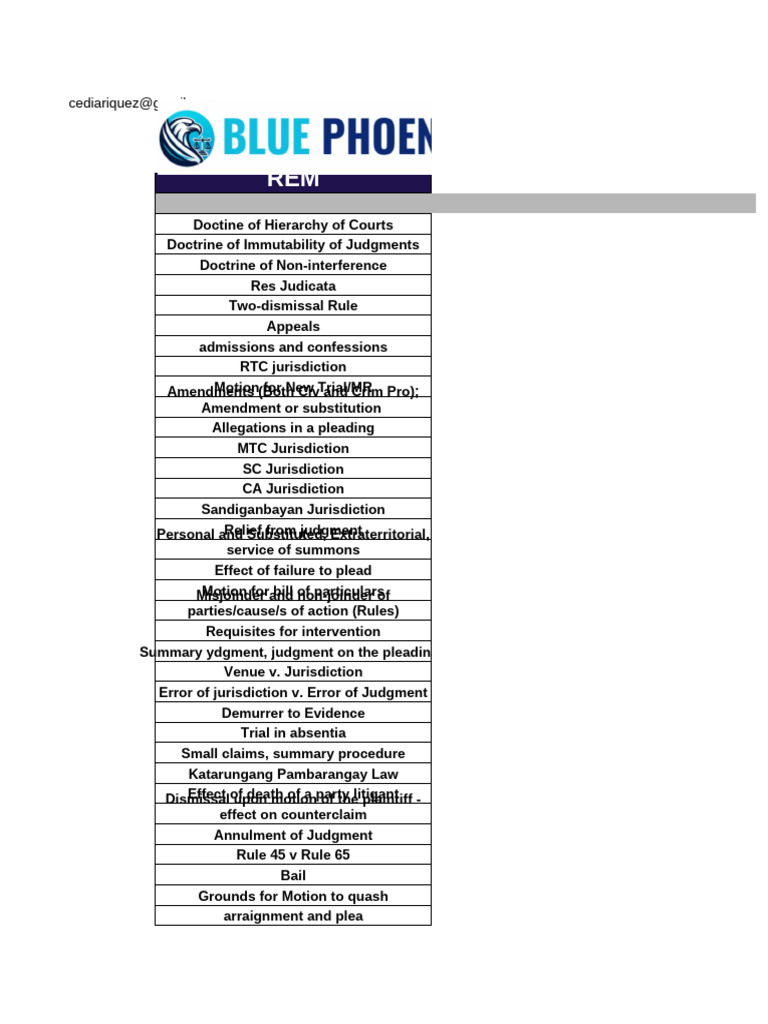 2025 Blue Phoenix Review Compass (Updated Daily or Weekly - Real-Time ...