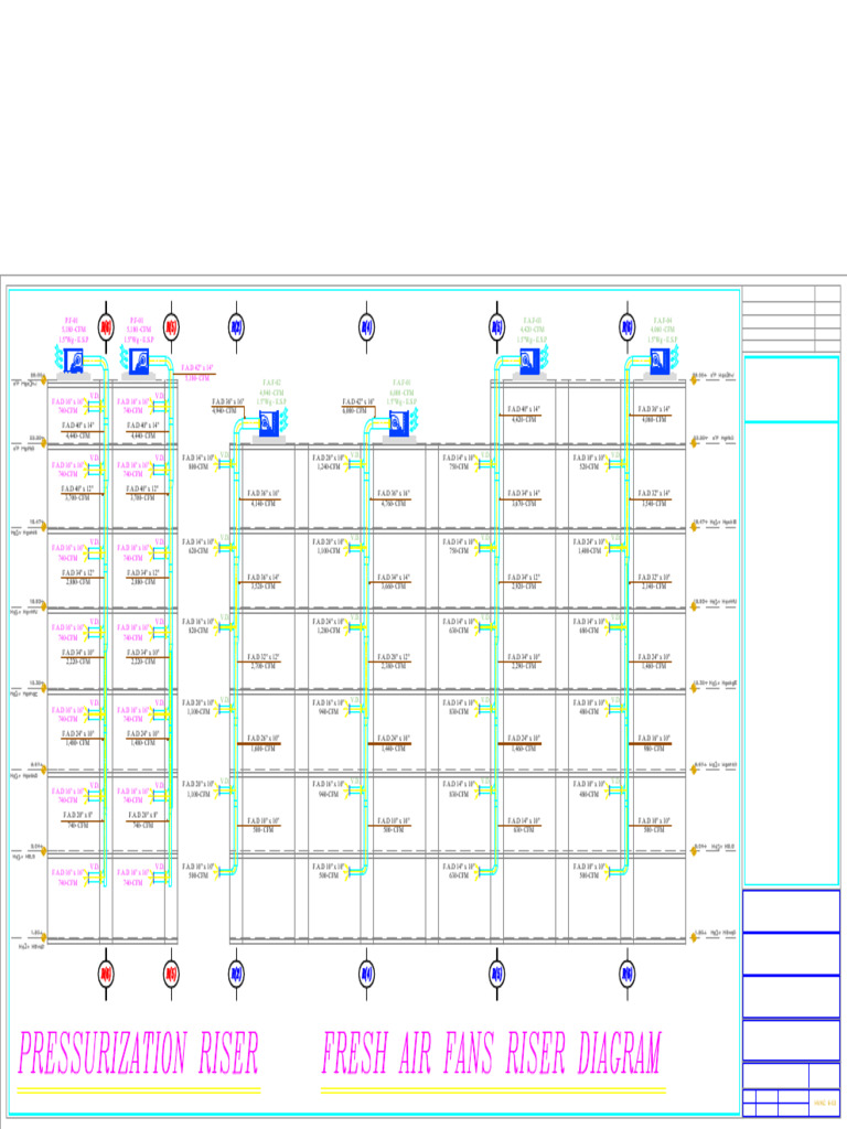 Fresh Air Riser Diagram-Model | PDF