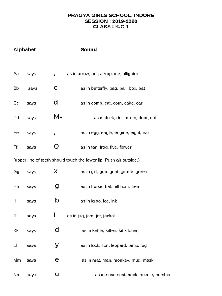 K.G 1 Alphabet Sounds Guide | PDF