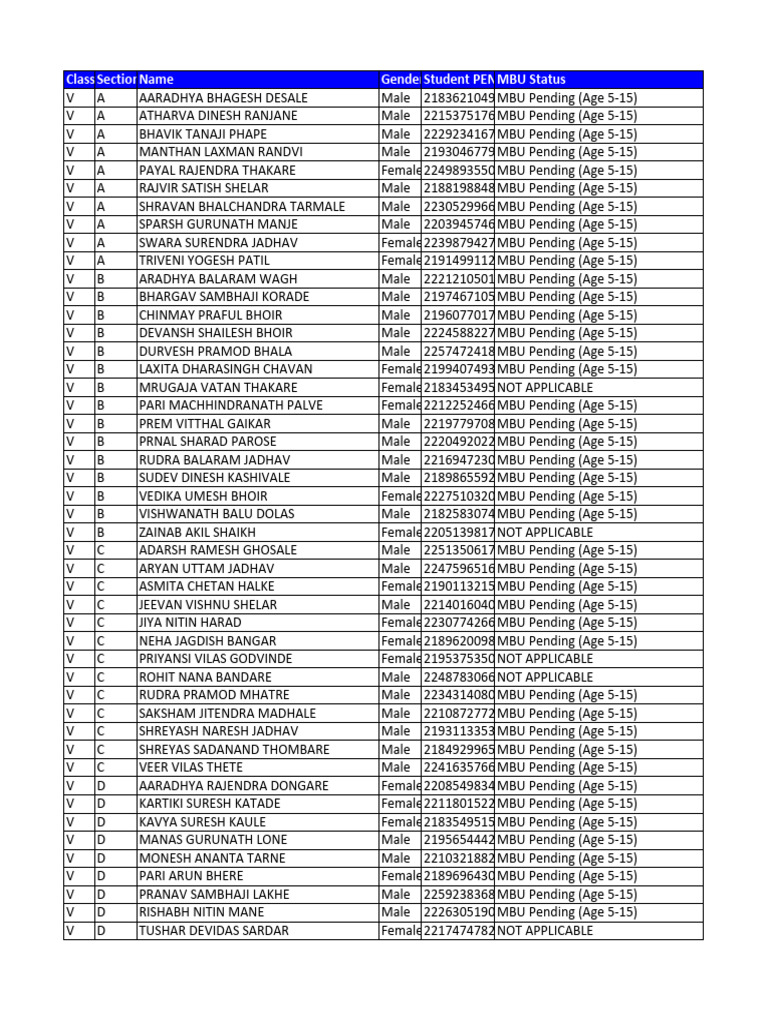 MBU Pending Aadhar Card Student 5th To 12 TH | PDF