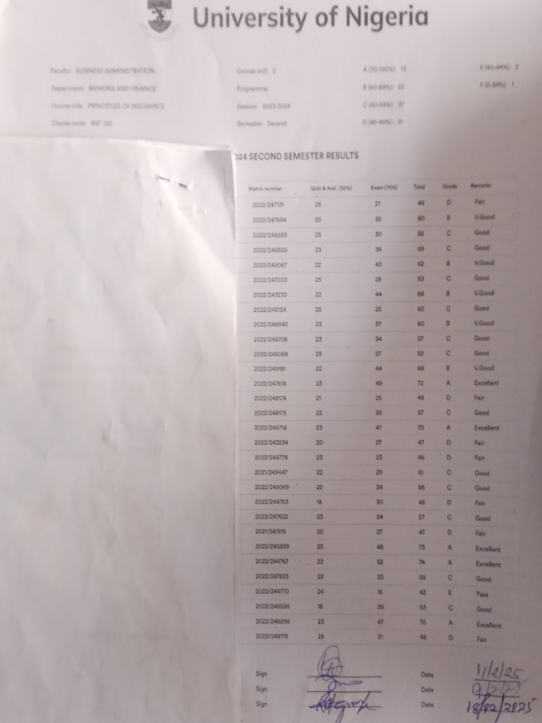 Principles of Insurance Result 200l 2nd Semester | PDF