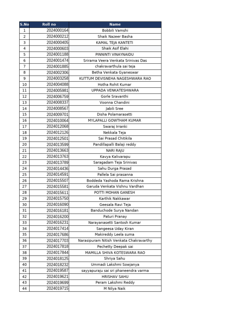 TCS Students List-FACE | PDF