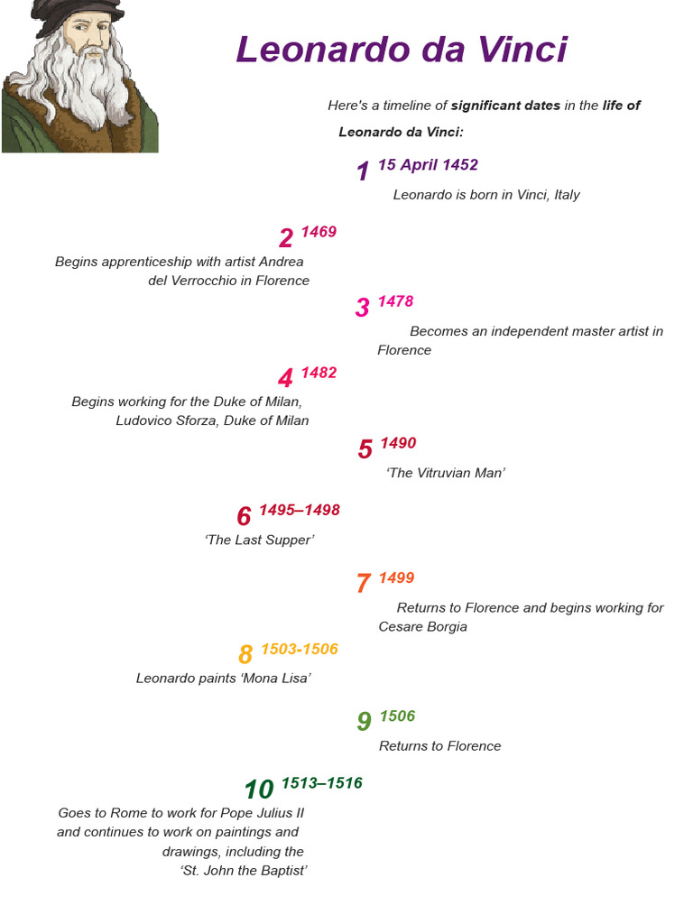 Leonardo da Vinci Life Timeline | PDF | Leonardo Da Vinci