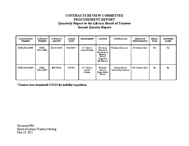 Document #9A - Procurement Report | PDF | Home & Garden