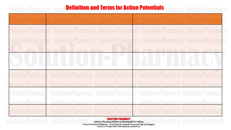 Definition and Terms For Action Potentials | PDF