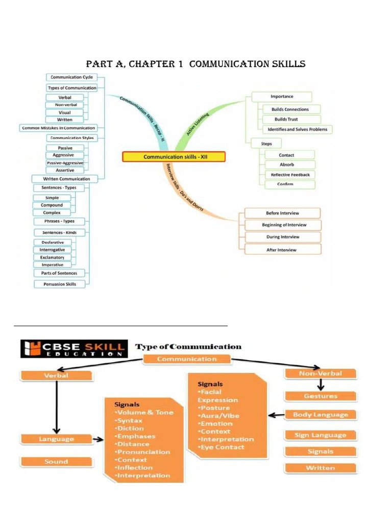 Study Material Ai 8743 Class Xii | PDF | Entrepreneurship | Motivational