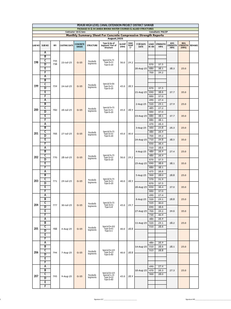 Concrete Summary, August 2025ggggggggggg | PDF | Concrete | Applied And ...