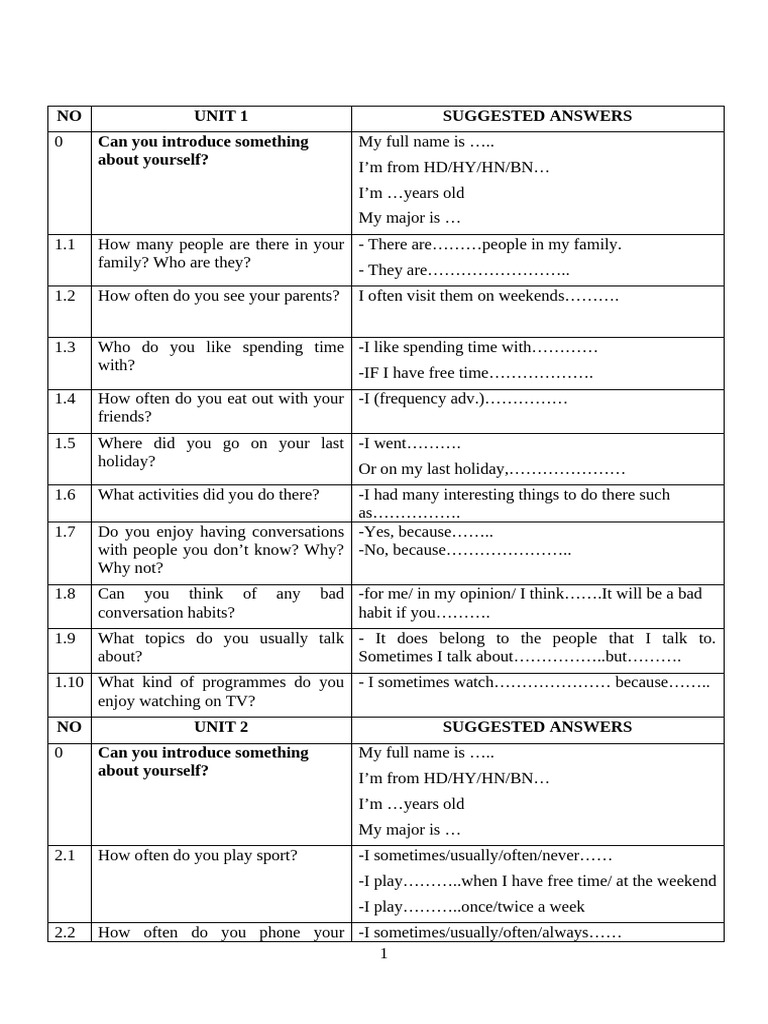 Conversational English Practice Guide | PDF | Wright Brothers
