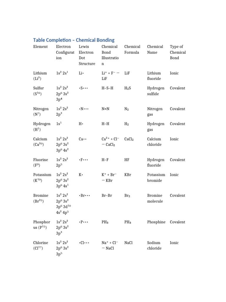 Chemical Bonding Table | PDF
