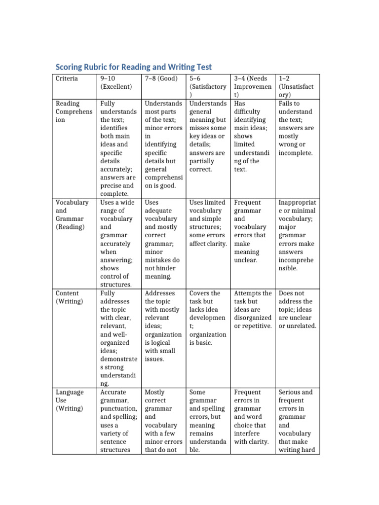 Scoring Rubric Reading Writing | PDF | Vocabulary | Communication