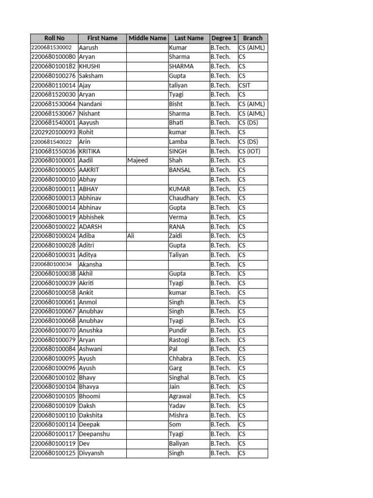 B.Tech. CS Student List and Details | PDF