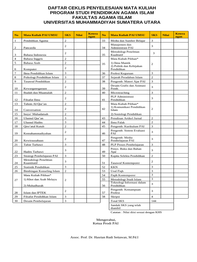 Ceklis Penyelesaian Mata Kuliah PAI UMSU | PDF