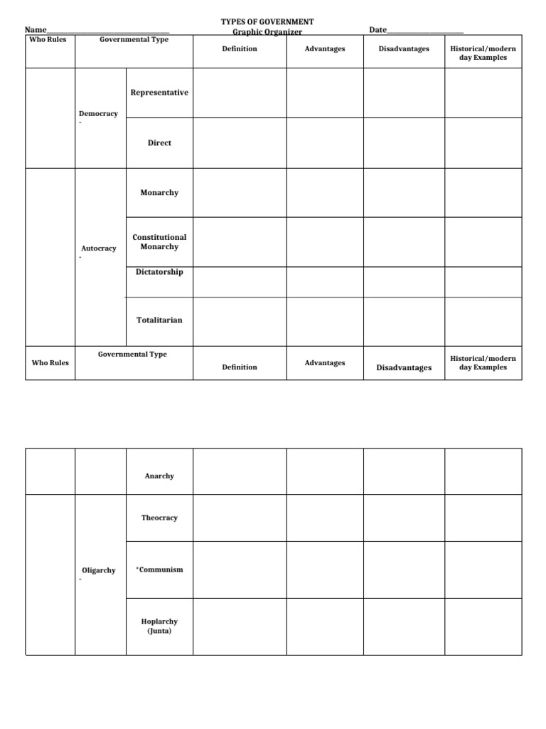 Civics Unit 1 Lesson 4 Forms of Government Graphic Organizer | PDF