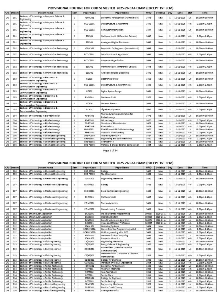 Provsional Routine CA4 | PDF | Textile Manufacturing | Engineering
