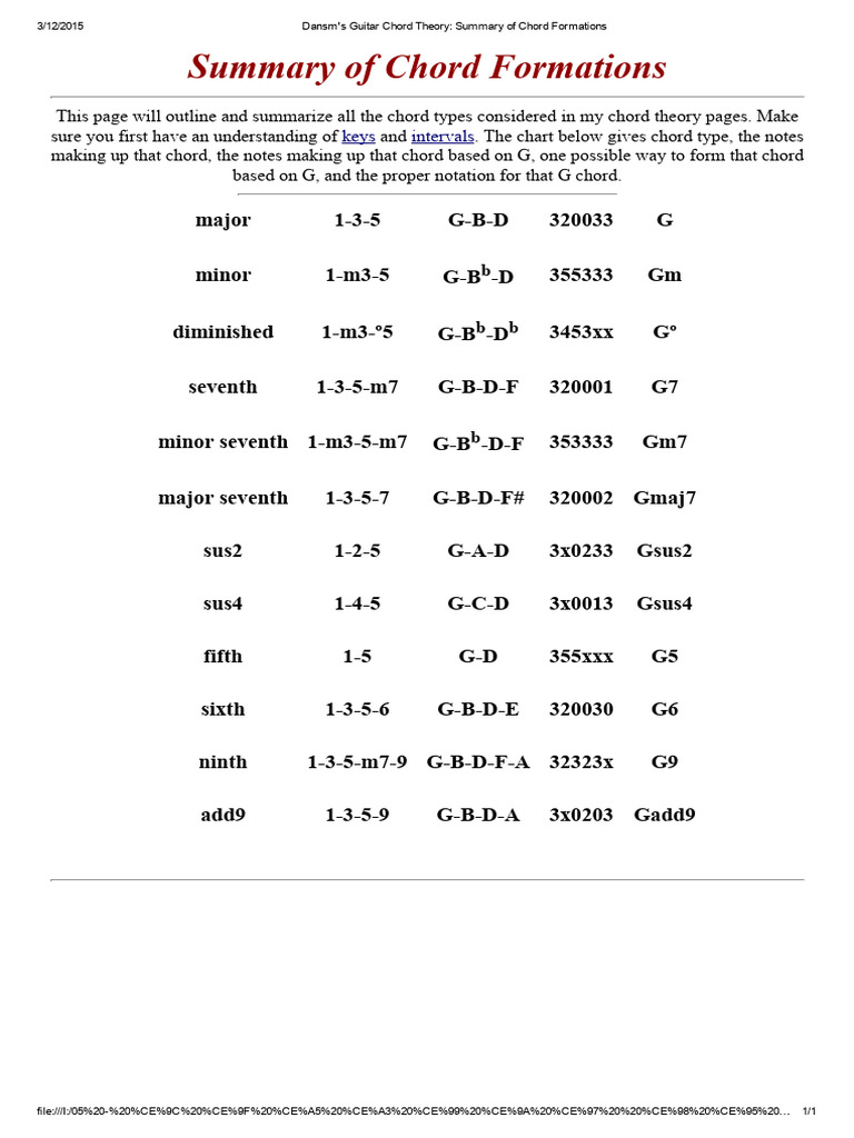 Tunings - Summary of Chord Formations | PDF