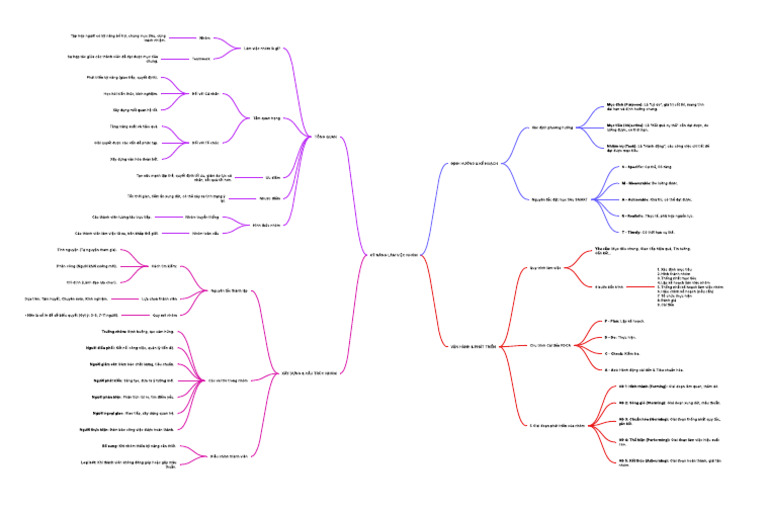 Thought Web Weaver | PDF