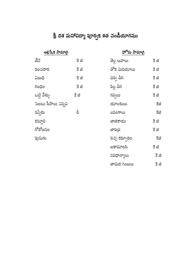 Homa Samagri | PDF