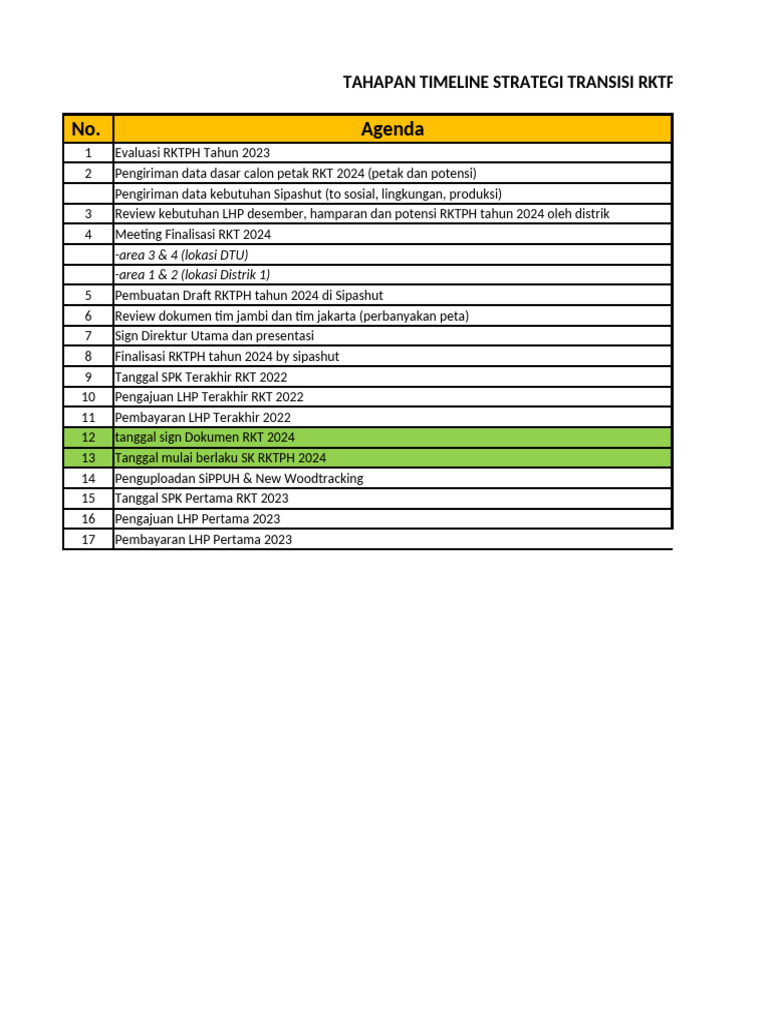 Timeline Transisi RKTPH 2024 | PDF