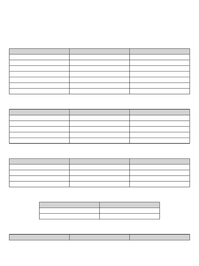 Access Criteria Cheatsheet | PDF | Computer Programming | Software Engineering
