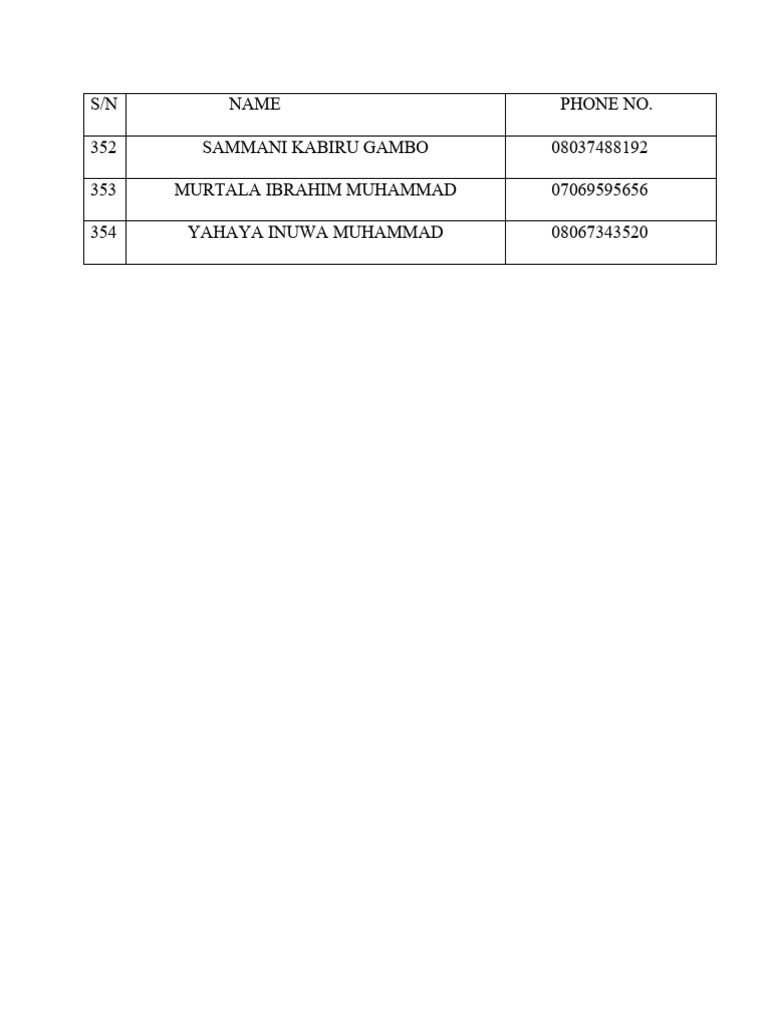 Murtala PDF | PDF