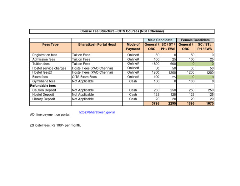 CITS Course Fee Structure - NSTI Chennai | PDF