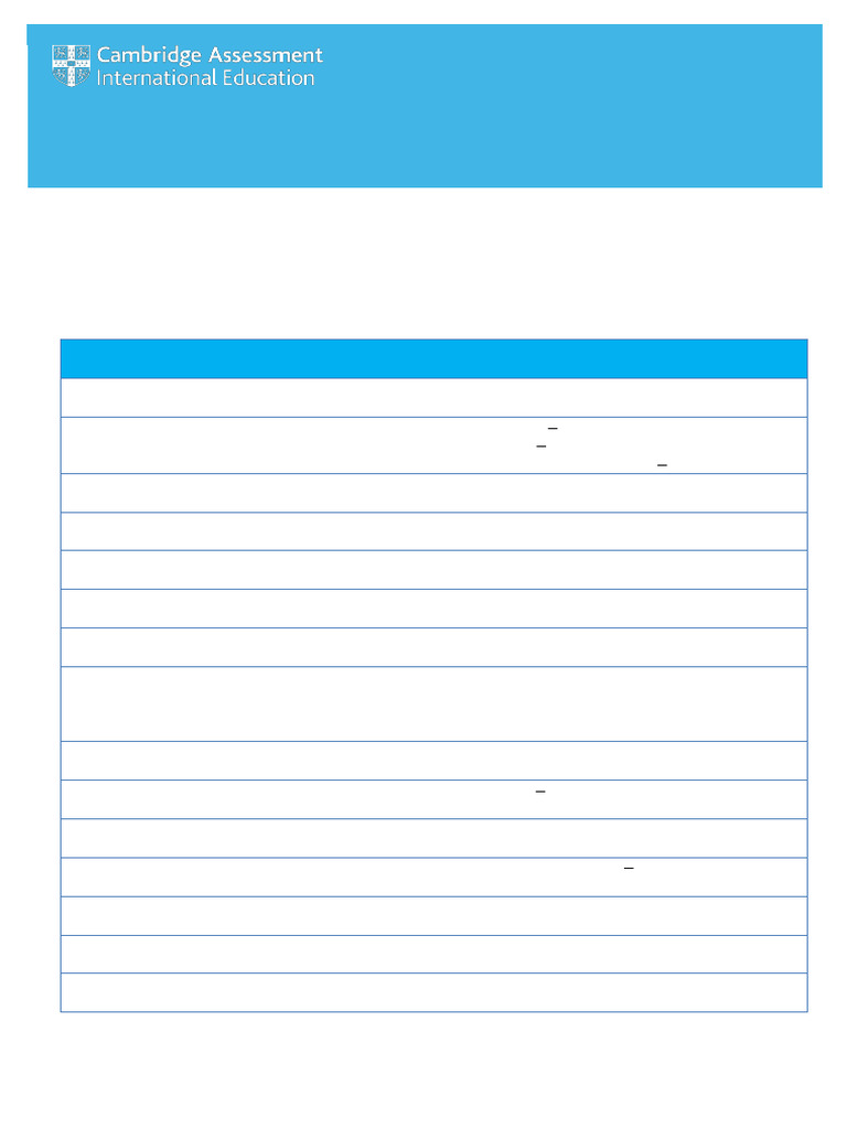 List of Approved Subjects | PDF | Science | Liberal Arts Education