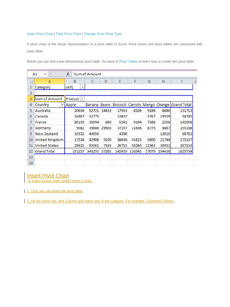 2.0 Pivot Chart | PDF