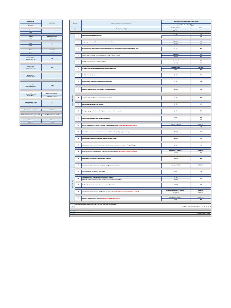 EoT1 Coverage Math G11 ADV Rev 2025-2026-F | PDF | Trigonometric ...