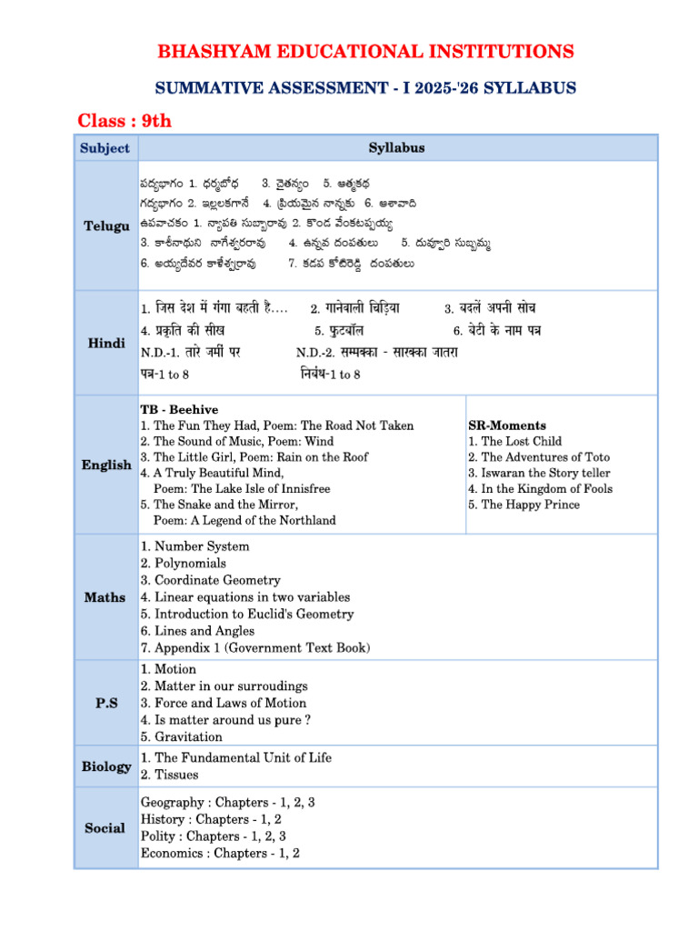 9th Class - S.A. - 1 Syllabus - 25-26 | PDF