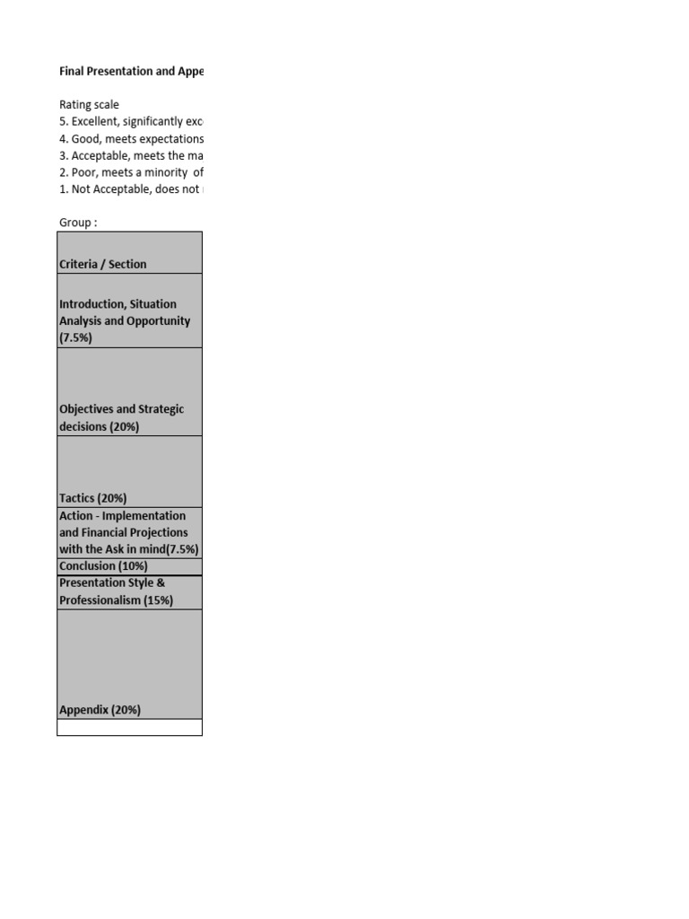 Final Presentation And Appendix Grading Rubric Pdf Marketing Business
