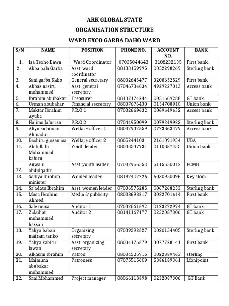 Ark Global State Organisation Structure Ward Exco Garba Daho Ward 3 ...