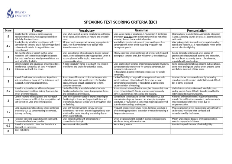 Speaking Test Scoring Criteria Guide | PDF | Vocabulary | Speech
