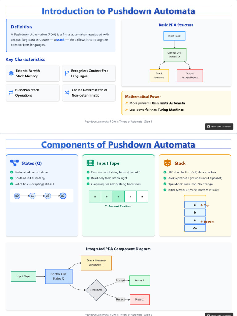 Pushdown Automata Theory | PDF | Automata Theory | Formalism (Deductive)