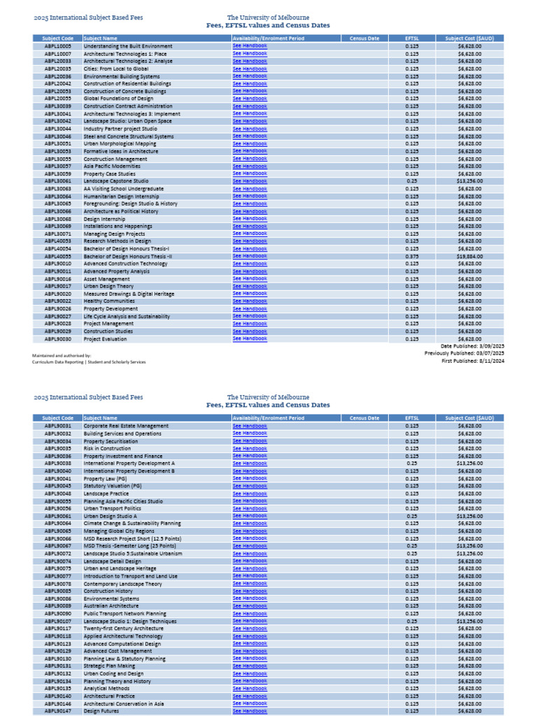 International Subject Based Fees of 20250903 | PDF | Accounting | Audit