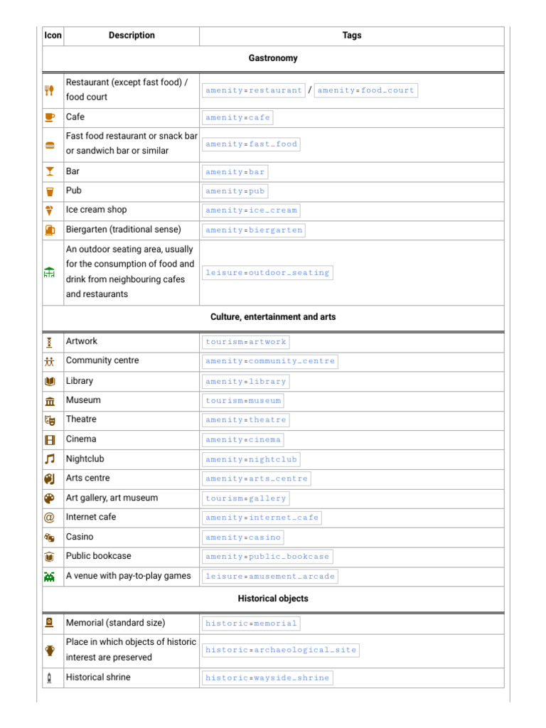 OpenStreetMap Amenities and Tags Guide | PDF | Parking | Campsite
