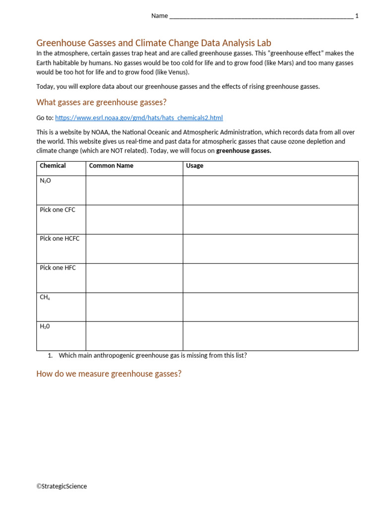 Greenhouse Gases: Data Analysis Lab | PDF | Greenhouse Gas | Atmosphere ...
