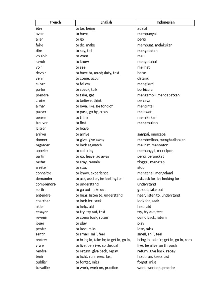 French_Verbs_List_With_Indonesian_%28to_translate%29 | PDF