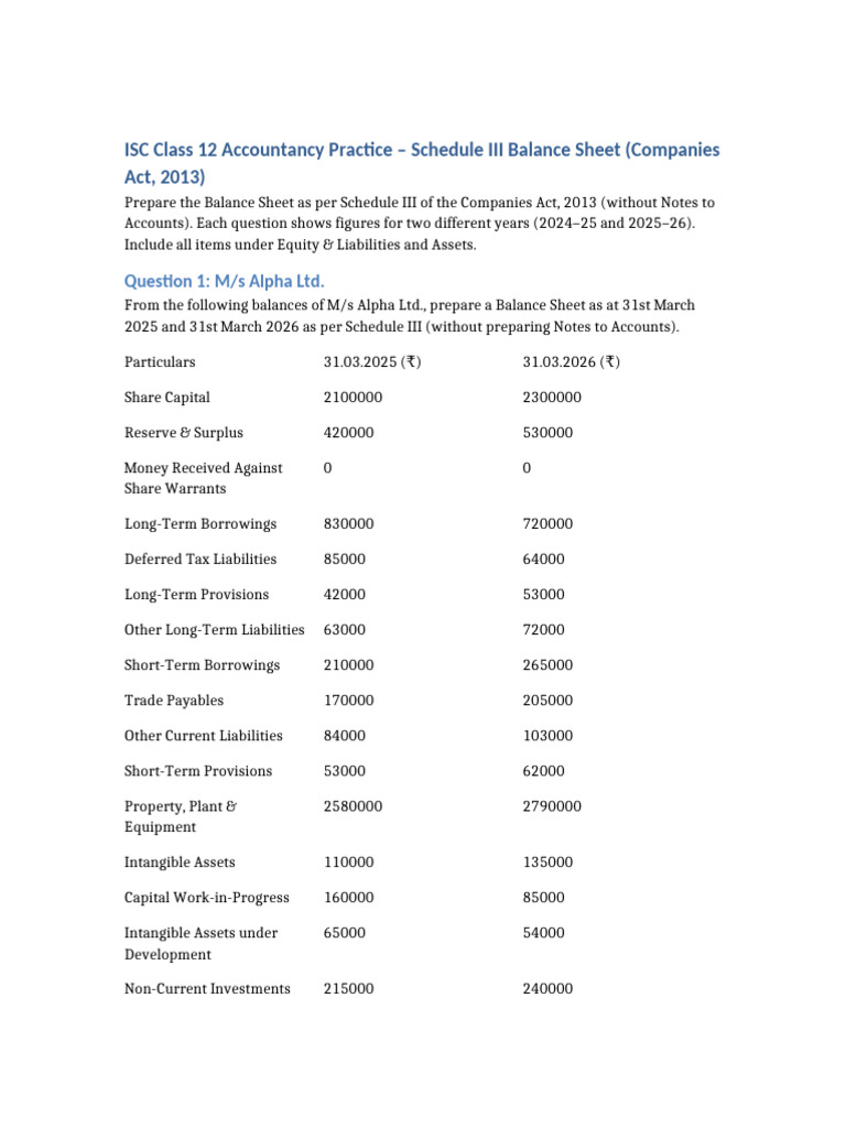 ISC Schedule III Balance Sheet Complete Set | PDF | Balance Sheet ...