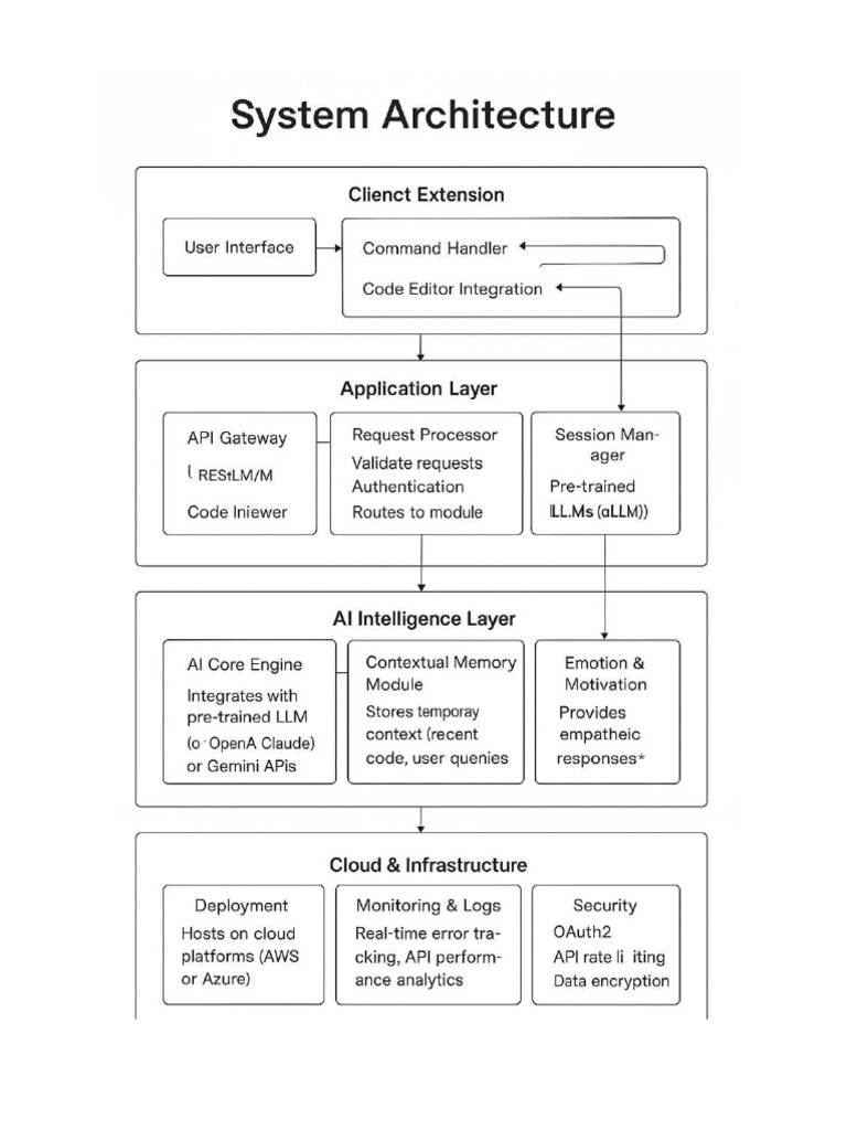 System Architecture | PDF