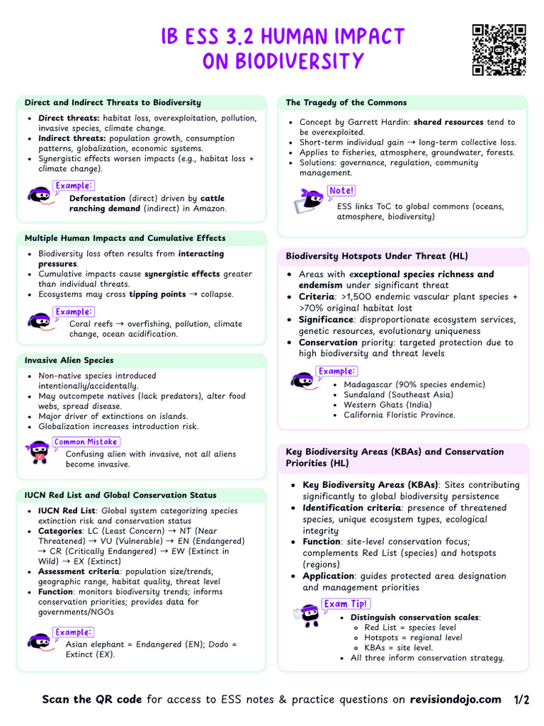 Environmental Systems and Societies (ESS) 3.2 Human Impact On ...
