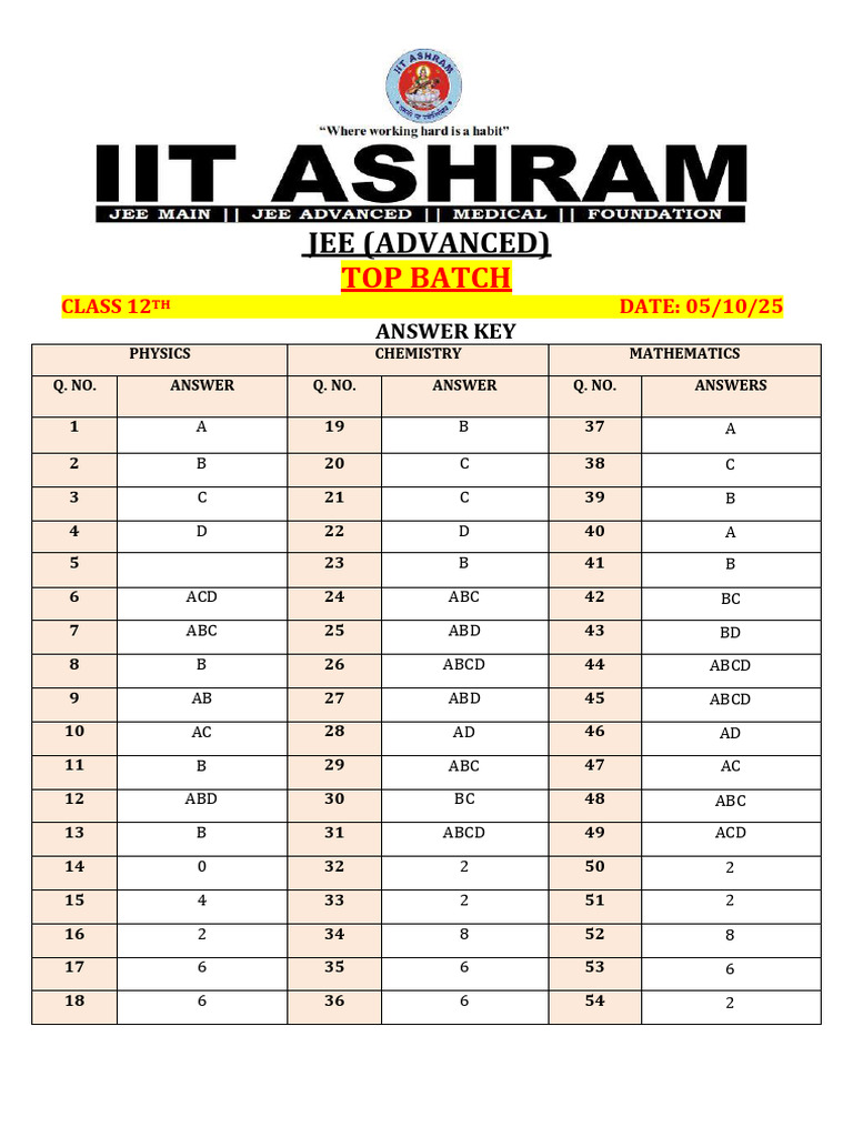 JEE Advanced 2025 Top Batch Answer Key | PDF