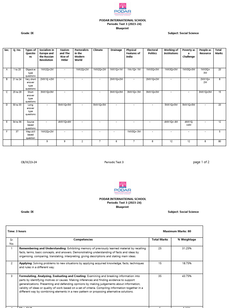 1702289937754.BP CB IX Social Science PT3 B | PDF | Information | Knowledge