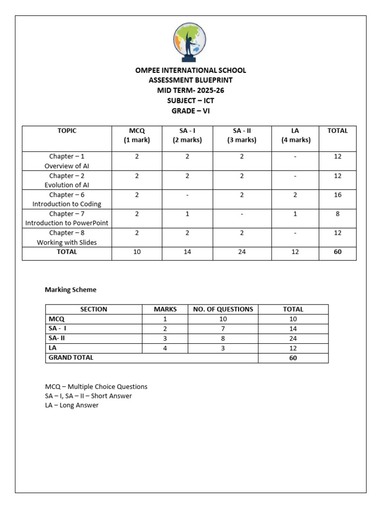ICT Assessment Blueprint for Grade VI | PDF