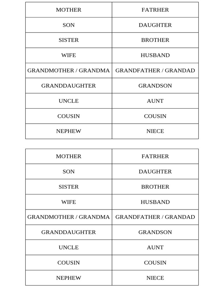 FAMILY MEMBERS Male and Female | PDF