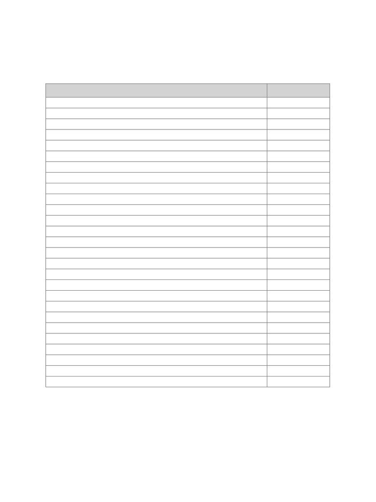 Edexcel IGCSE Chemistry Revision Checklist | PDF