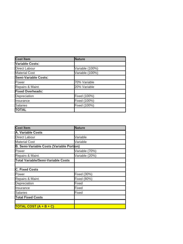 Assignment of Management Accounting, Bcom Hons | PDF | Economics ...