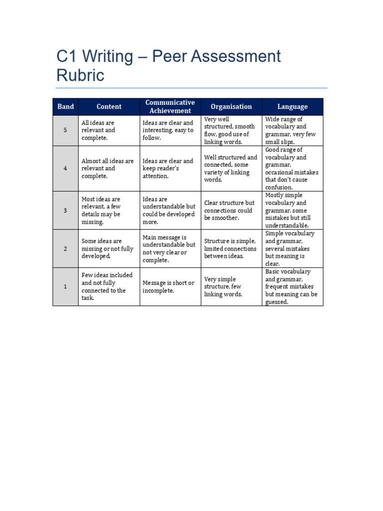 C1 Writing Peer Assessment Rubric | PDF | Vocabulary | Applied Linguistics
