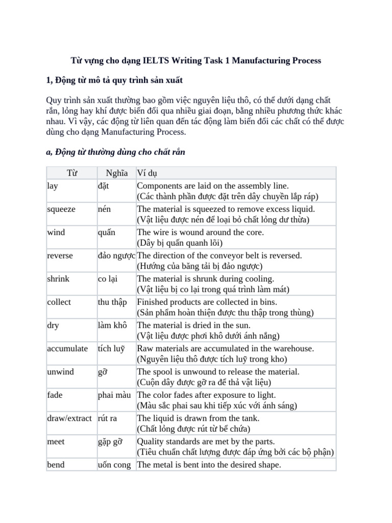 Manufacturing Process | PDF