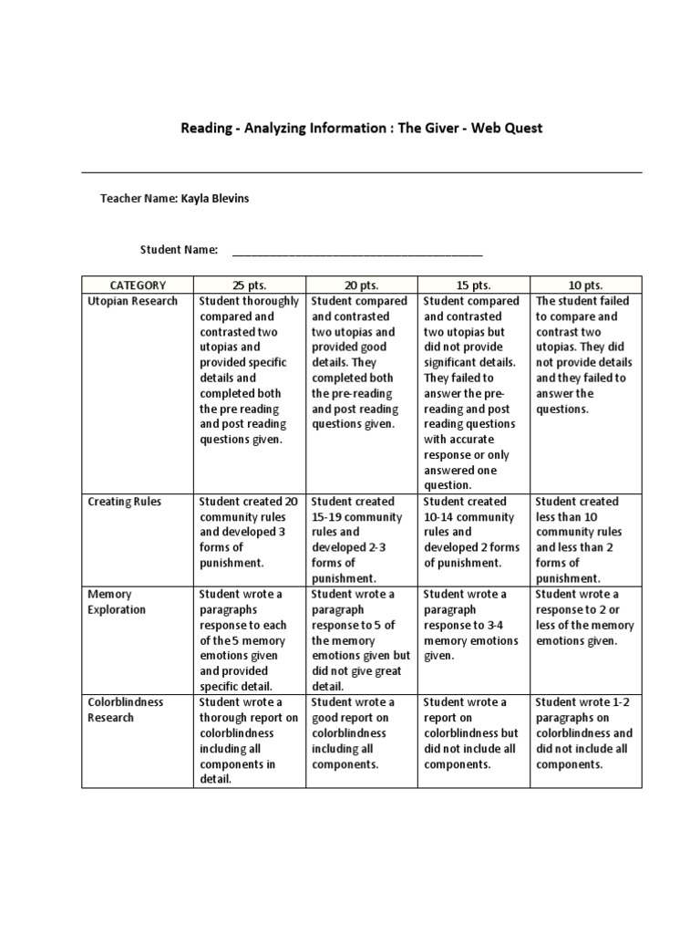 The Giver Rubric | Download Free PDF | The Giver | Utopia
