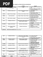 Drug Suffixes Cheat Sheet Sorted Alphabetically | PDF | Heart Failure ...
